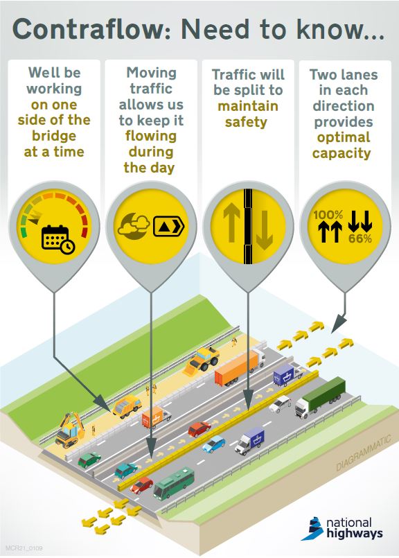 National Highways to begin A63 Myton Bridge repair work - Hull CC News